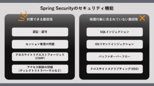 Spring Frameworkの脆弱性｜Spring4Shellの事例に学ぶセキュリティ強化法 | AeyeScan