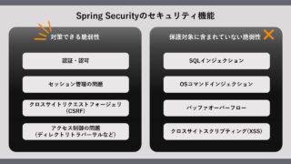 Spring Frameworkの脆弱性｜Spring4Shellの事例に学ぶセキュリティ強化法 | AeyeScan
