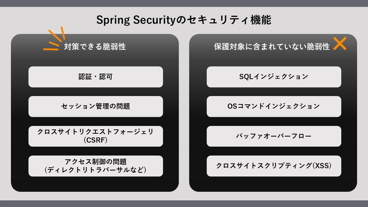 Spring Frameworkの脆弱性｜Spring4Shellの事例に学ぶセキュリティ強化法 | AeyeScan