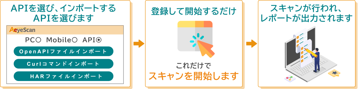 【プレスリリース】β版利⽤者様からも⾼評価のAPIスキャン機能を2023年4⽉1⽇に正式リリース | AeyeScan