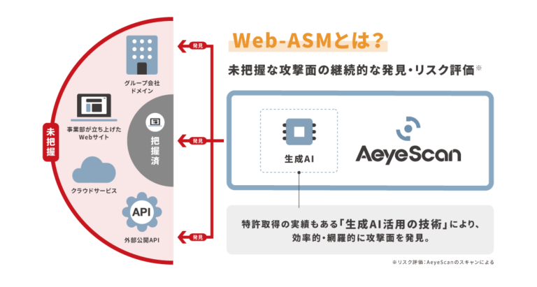 生成AI活用によるASMでセキュリティ強化、「Web-ASM機能」を提供開始 | AeyeScan