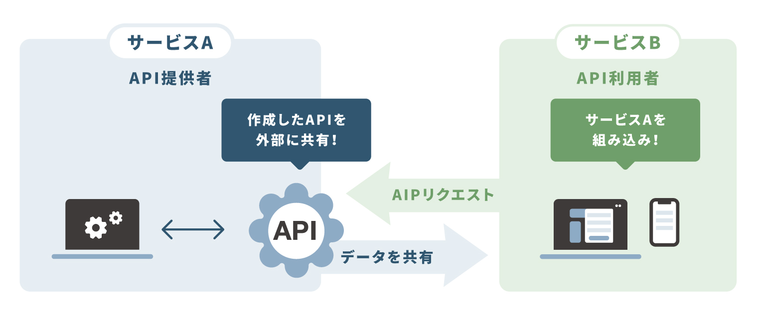 APIセキュリティの基本｜情報漏洩・DDoS攻撃から守る有効な対策 | AeyeScan